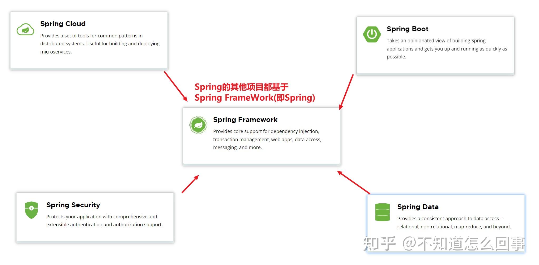 SpringBoot-1-Spring Boot实战：快速搭建你的第一个应用，以及了解原理 - 知乎