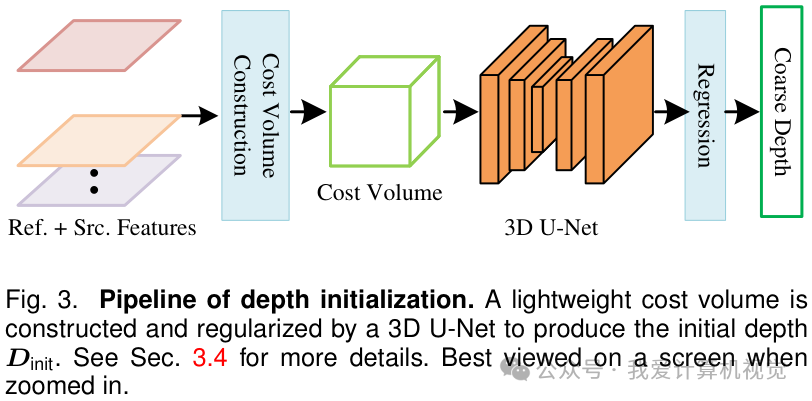 T-PAMI 2025 | DiffMVS/CasDiffMVS：一种置信度感知的扩散模型，实现轻量且准确的多视图立体三维重建 - 知乎