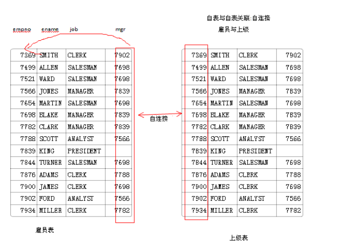 三分钟带你了解oracle - 知乎