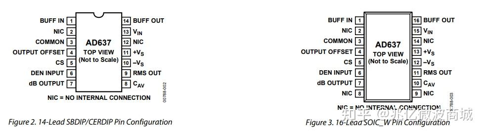 AD637直流转换器的概述及特性分析 - 知乎