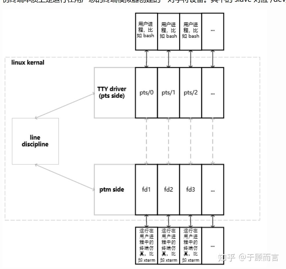 【NJU-OS-JYY笔记】操作系统：设计与实现 - 知乎