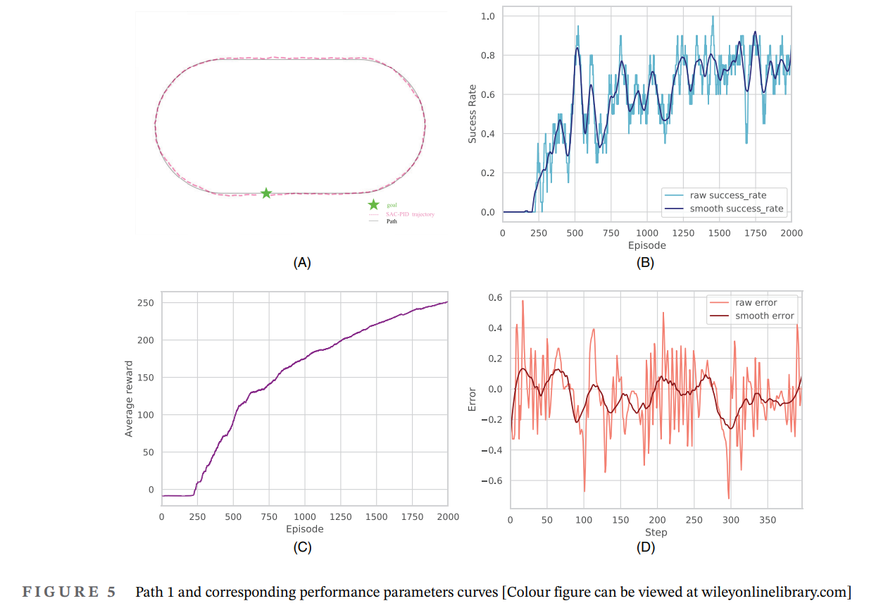 文献阅读：A self-adaptive SAC-PID control approach based on reinforcement learning for mobile robots - 知乎