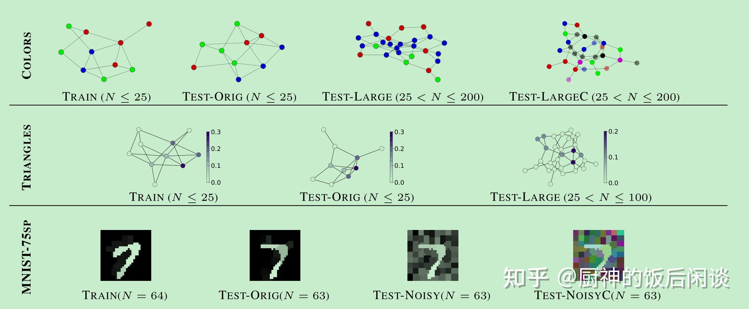 28.Understanding Attention and Generalization in Graph Neural Networks - 知乎