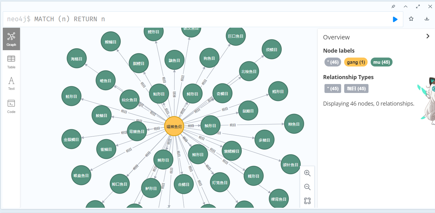 Neo4j桌面版使用说明 - 知乎