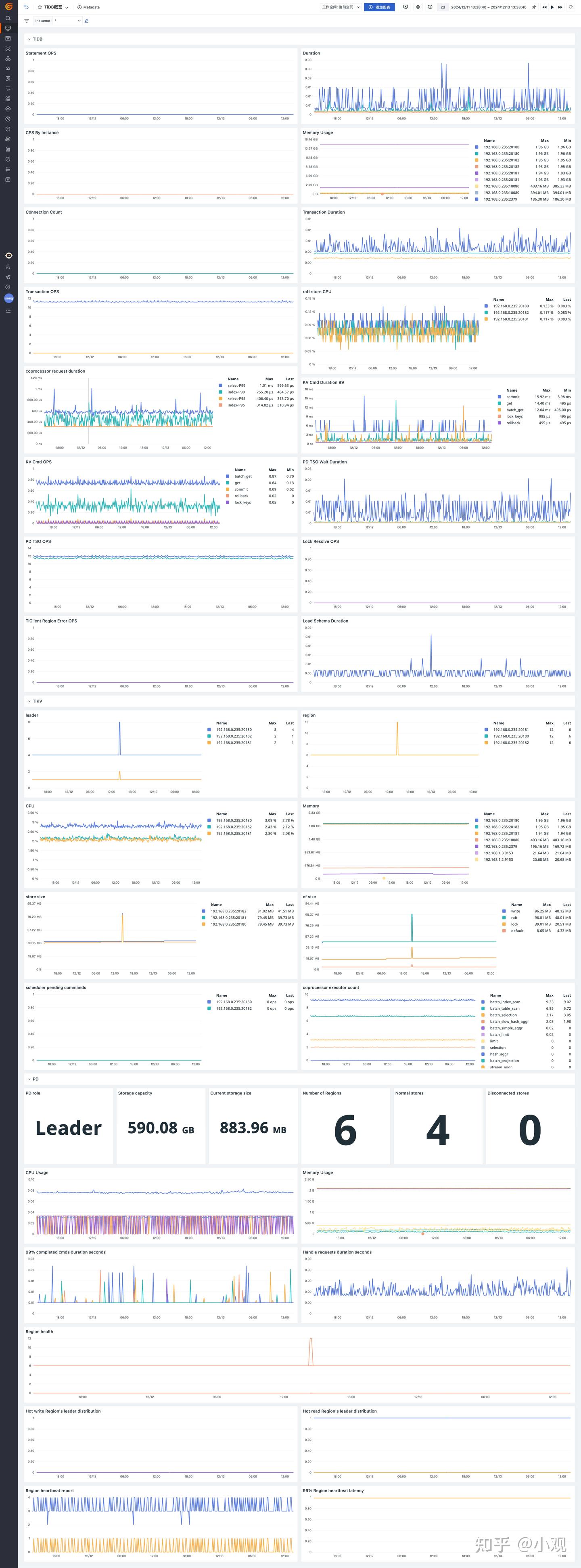 TiDB 可观测性最佳实践 - 知乎