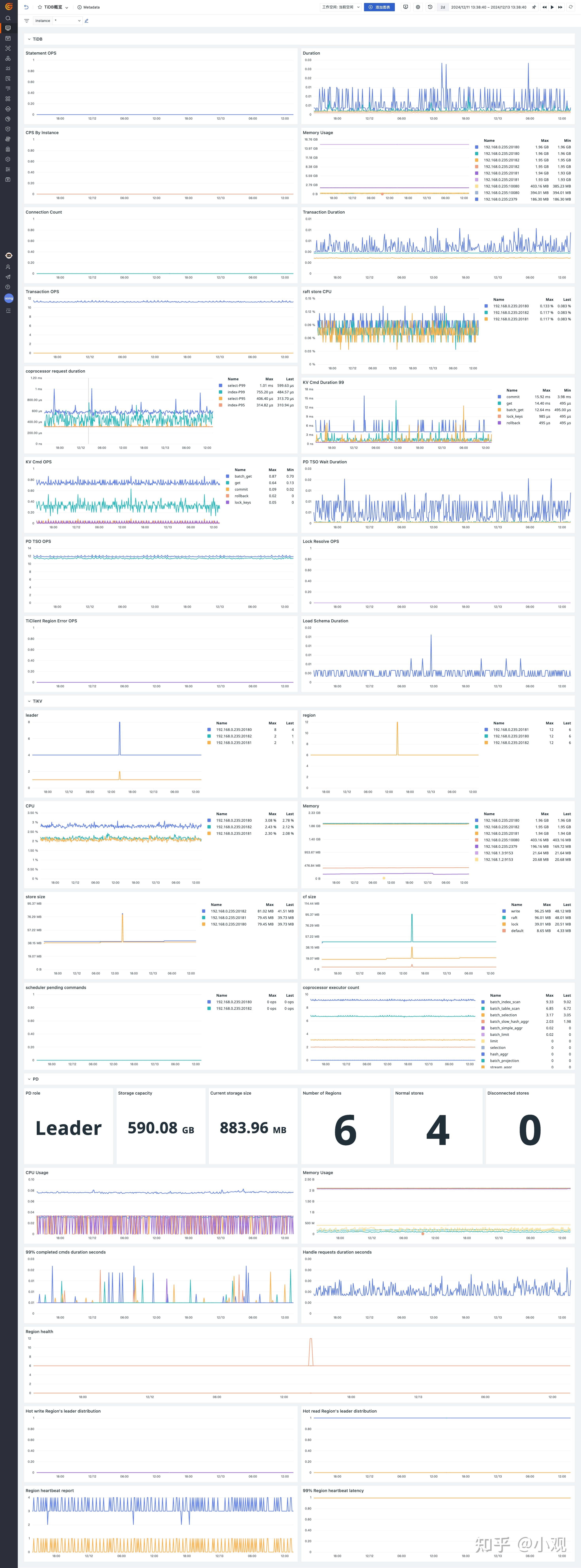 TiDB 可观测性最佳实践 - 知乎