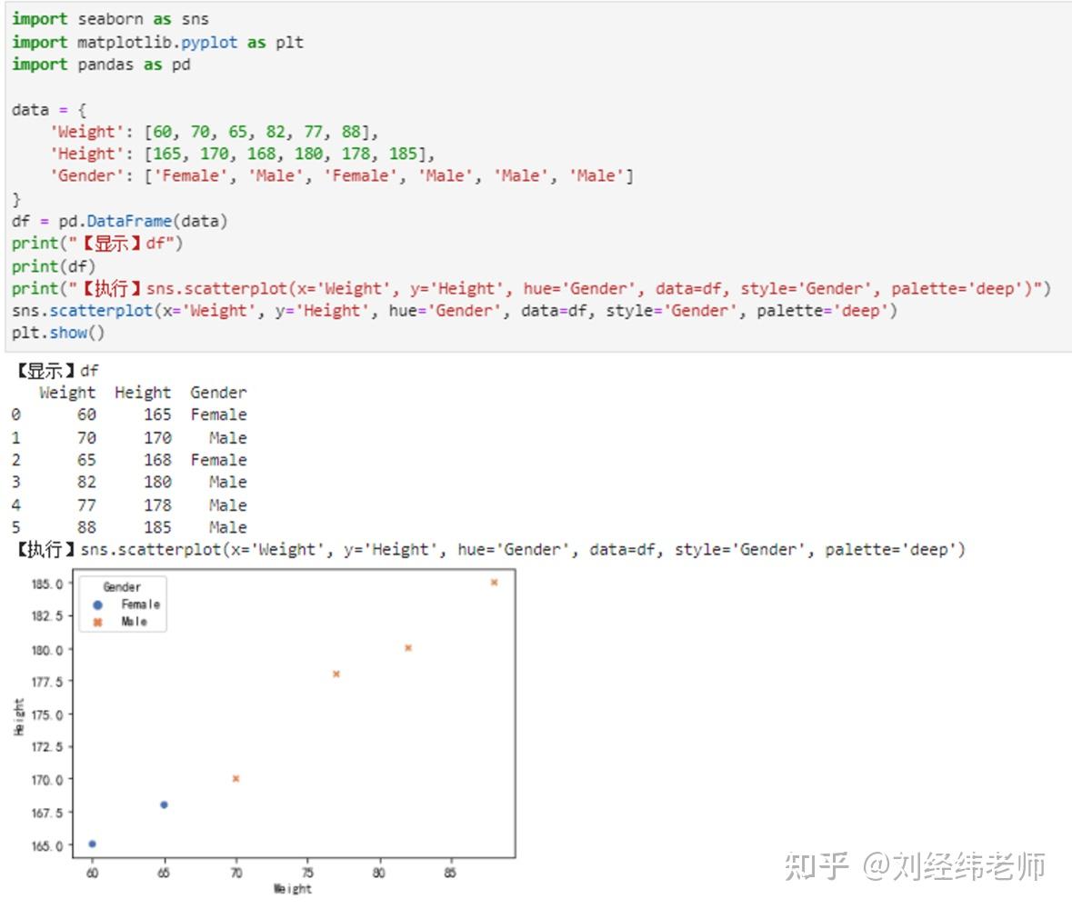 python数据可视化： 显示两个变量间的关系 散点图 scatterplot() - 知乎