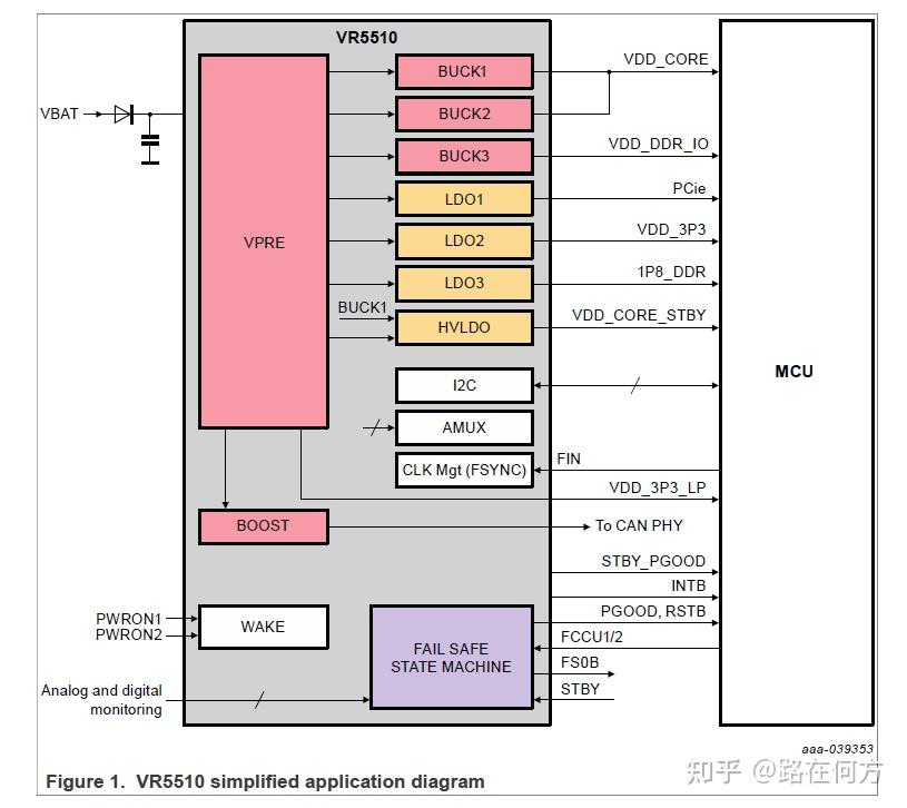 VR5510 手册草稿笔记-软件 - 知乎