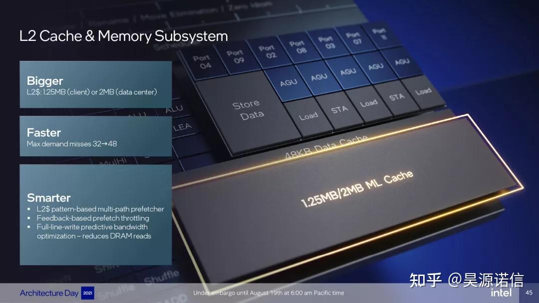 一起聊聊业界即将用上的Intel Golden Cove高性能核心？ - 知乎