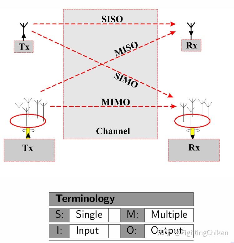 EE3-27: Principles of Classical and Modern Radar MIMO Radar(十八) - 知乎