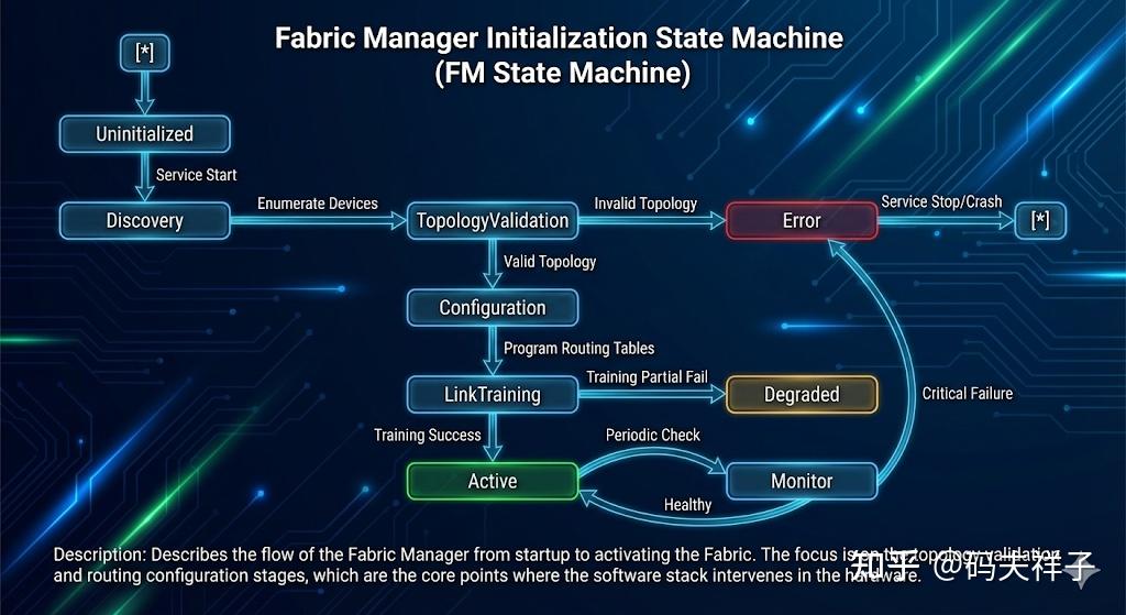 NVSwitch生态演进、软件栈解析与国产化路径展望 - 知乎