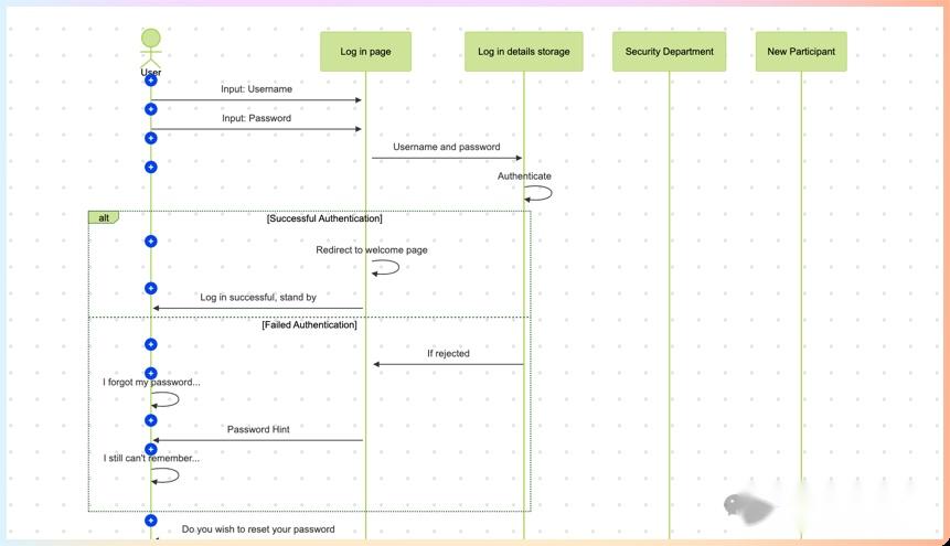 DeepSeek优化工作流程：20种图表的生成、调整和手动编辑 - 知乎