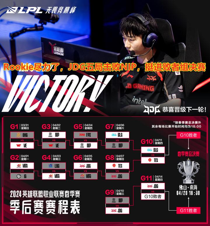 NIP让二追三失败，JDG挺进败者组决赛！你们希望JDG对上谁？ - 知乎