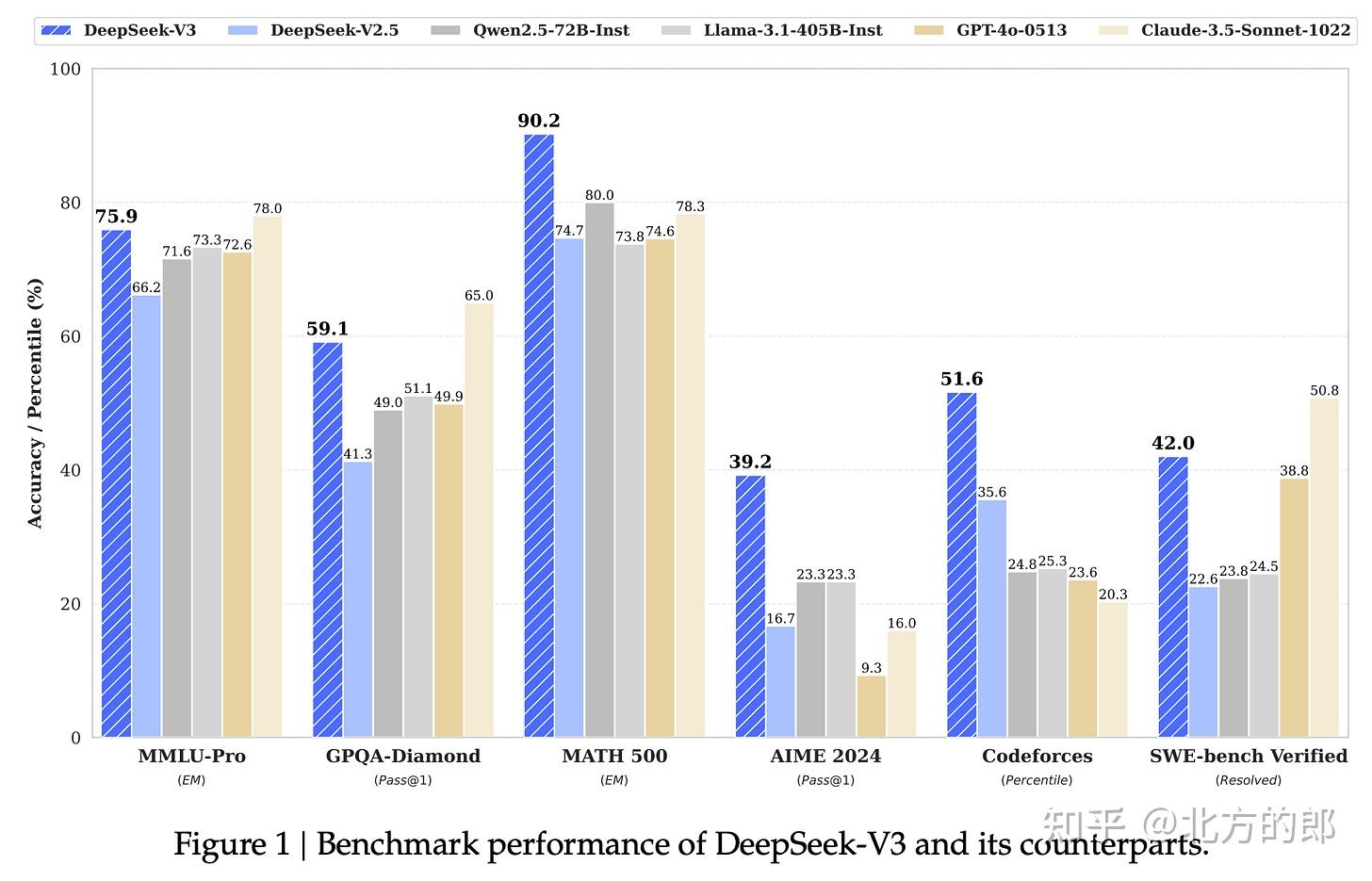 从o1到DeepSeek-R1，万字长文带您揭秘推理模型——及其与标准LLM的关系 - 知乎