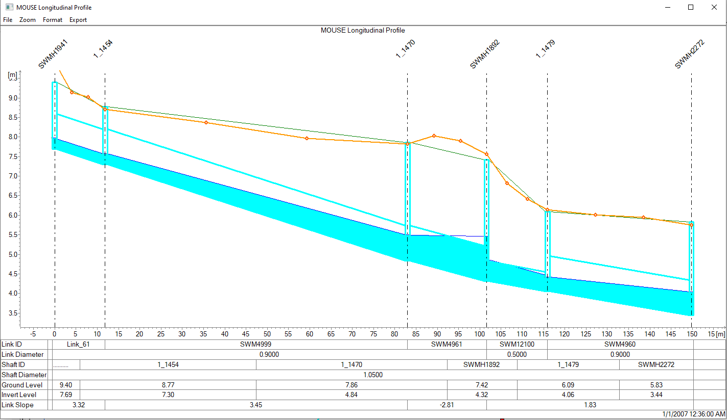 MIKE Urban 之 2D Overland Flow - 知乎