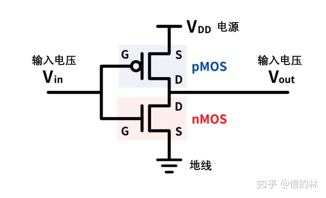 什么是CMOS? 简单讲述CMOS特点以及工作原理 - 知乎