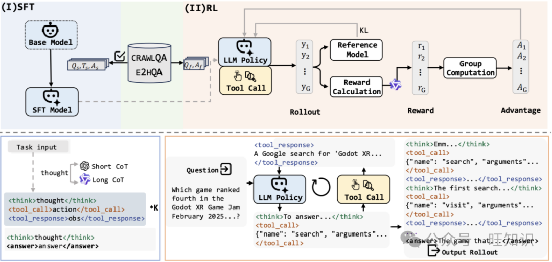 DeepReaserch智能体突破：阿里WebDancer原生Agentic Model让AI自己「上网找答案」 - 知乎