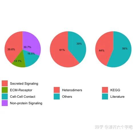 单细胞实战之cellchat——入门到进阶(高级篇1） - 知乎