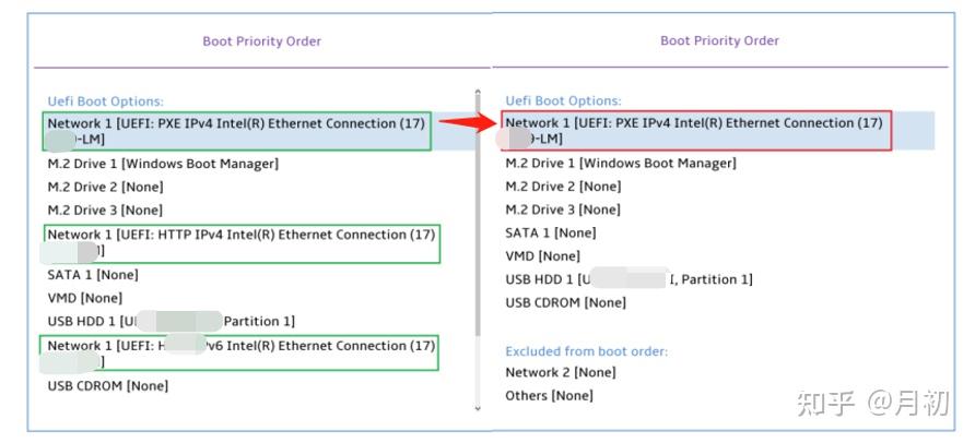 电脑除了本地硬盘启动，还有Network booting - 知乎