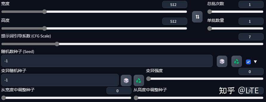 万字长篇！超全Stable Diffusion AI绘画参数及原理详解 - 知乎