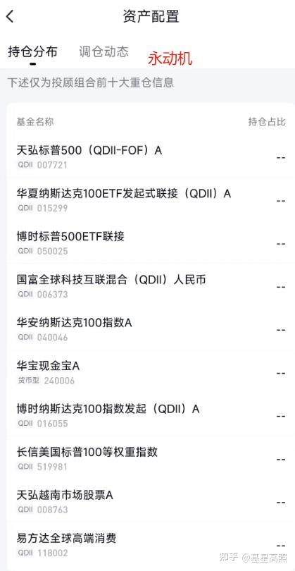 最受全球精选投顾欢迎的3只QDII产品 - 知乎