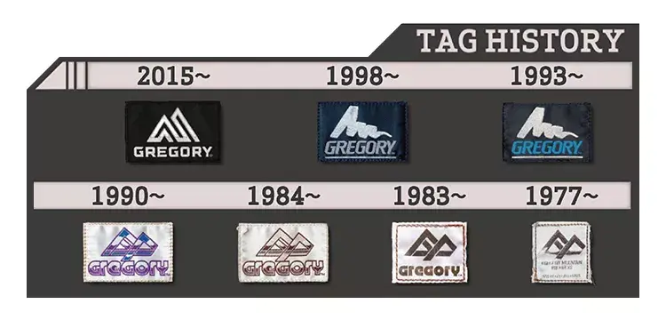 Gregory，一个永远都不会过时的背包品牌 - 知乎