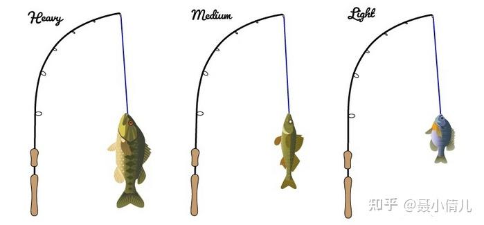 路亚一般选择什么调性的鱼竿？ - 知乎