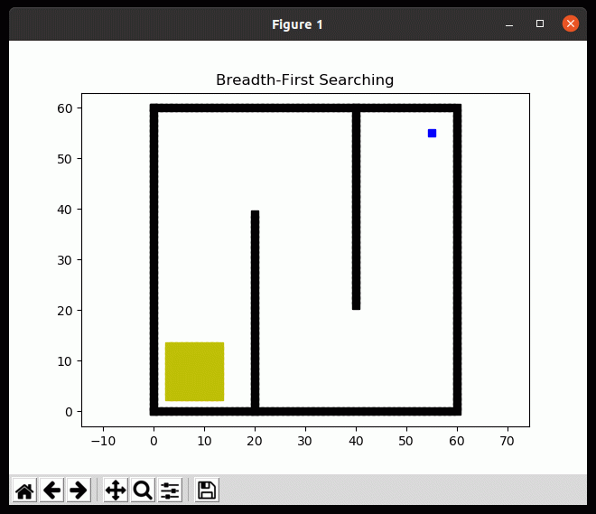 Graph-based search algorithms - 知乎