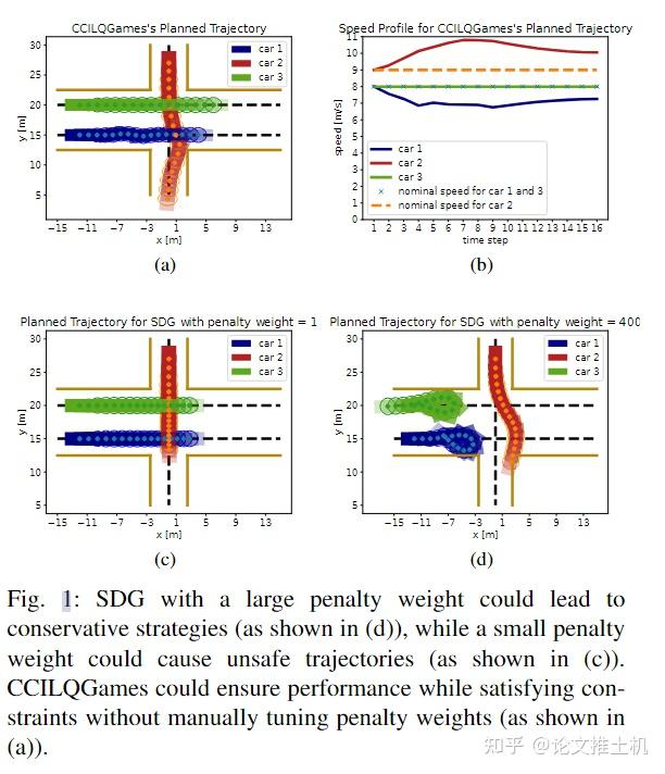 Chance-Constrained Iterative Linear-Quadratic Stochastic Games - 知乎