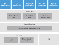 微软发布公开预览版Windows ML，ONNX Runtime将成为一等公民 - 知乎