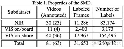 无人船感知-数据集篇 - 知乎