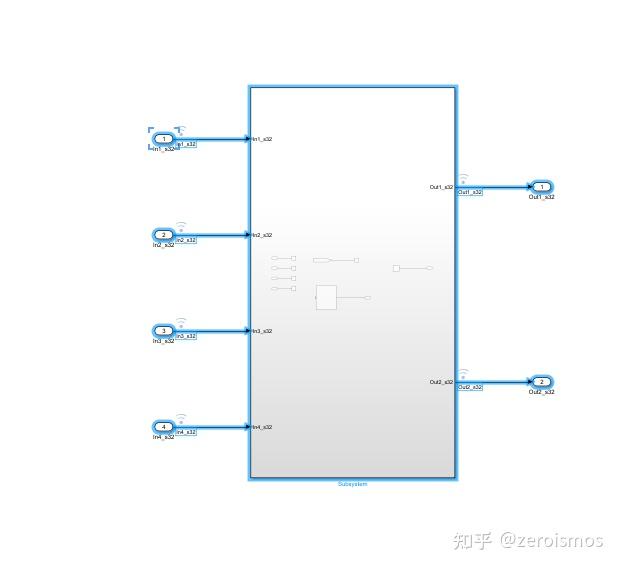 [Matlab|Simulink]|[21] Simulink中的编程式模型编辑 - 知乎