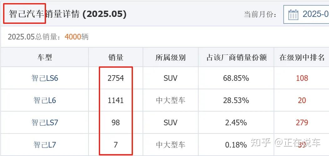 智己L6和LS6登陆英国 可国内销量依然“叫好不叫座” - 知乎