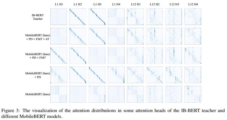 MobileBERT: 一种适用于资源有限设备的紧凑型任务无关BERT - 知乎