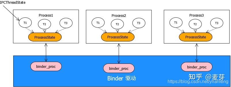 AndroidQ Binder通信原理(六)-Binder数据如何完成定向打击 - 知乎