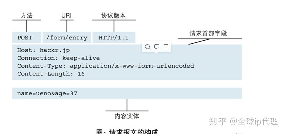 postman如何使用http协议？ - 知乎