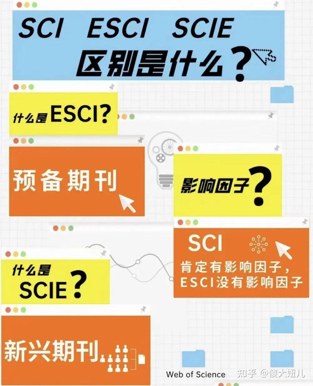 搞清楚：SCI、SCIE、ESCI？李逵和李鬼？ - 知乎