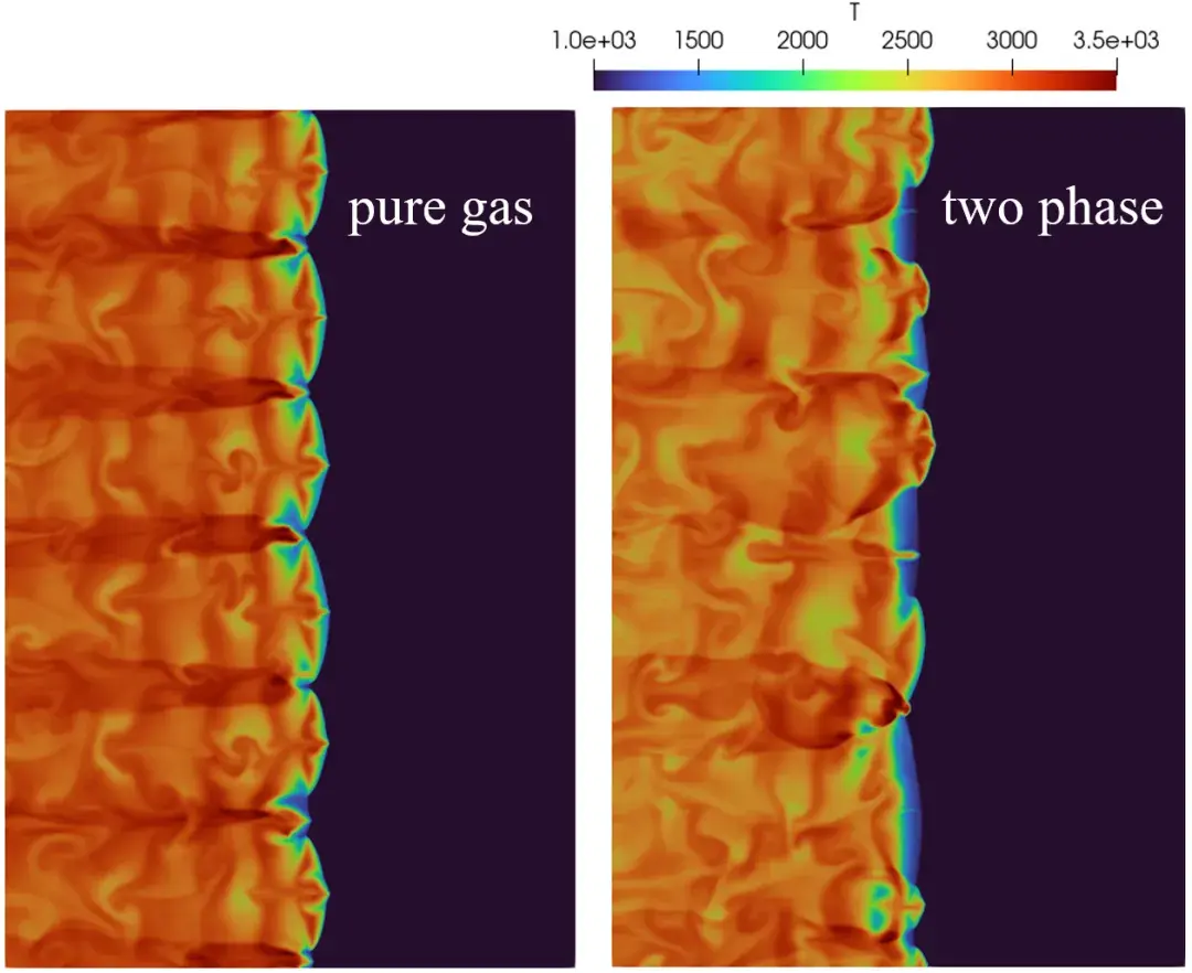 DeepFlame 1.4发布，推出「全速域多相反应流求解」 - 知乎