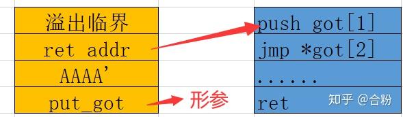 基本ROP讲解 - 知乎