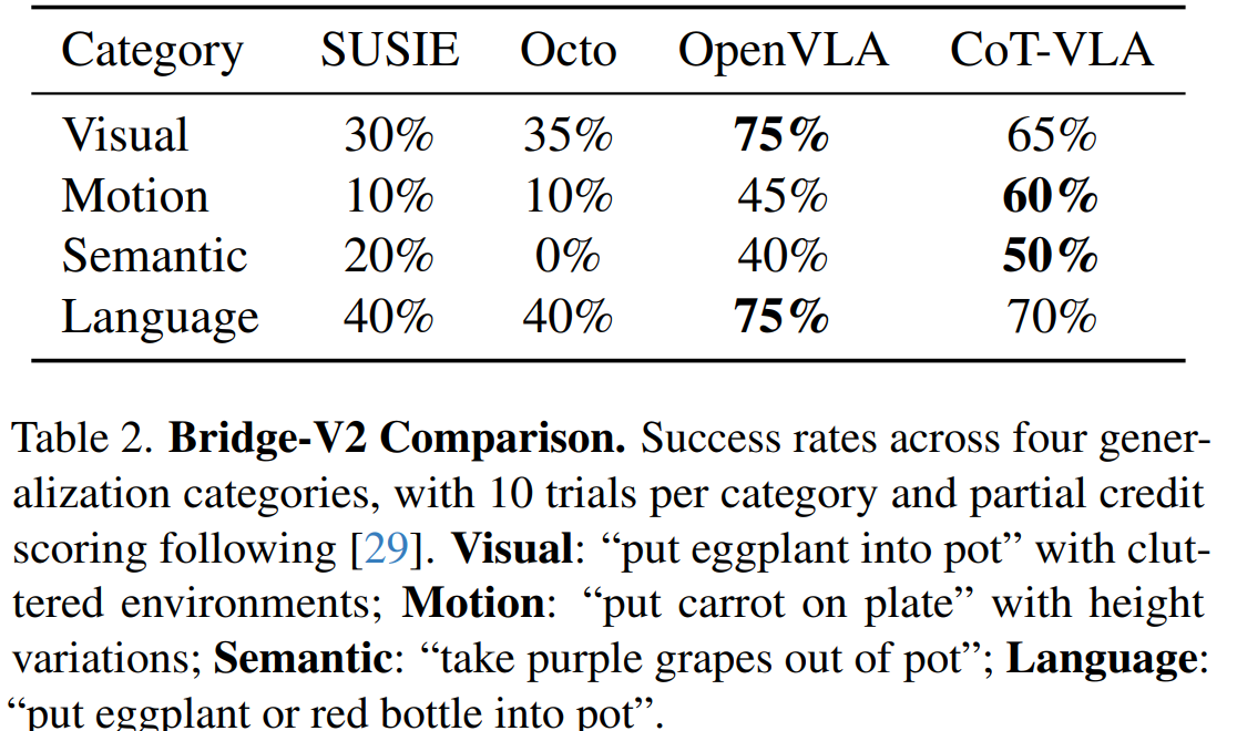 具身智能算法19：CoT-VLA: Visual Chain-of-Thought Reasoning for Vision-Language ...