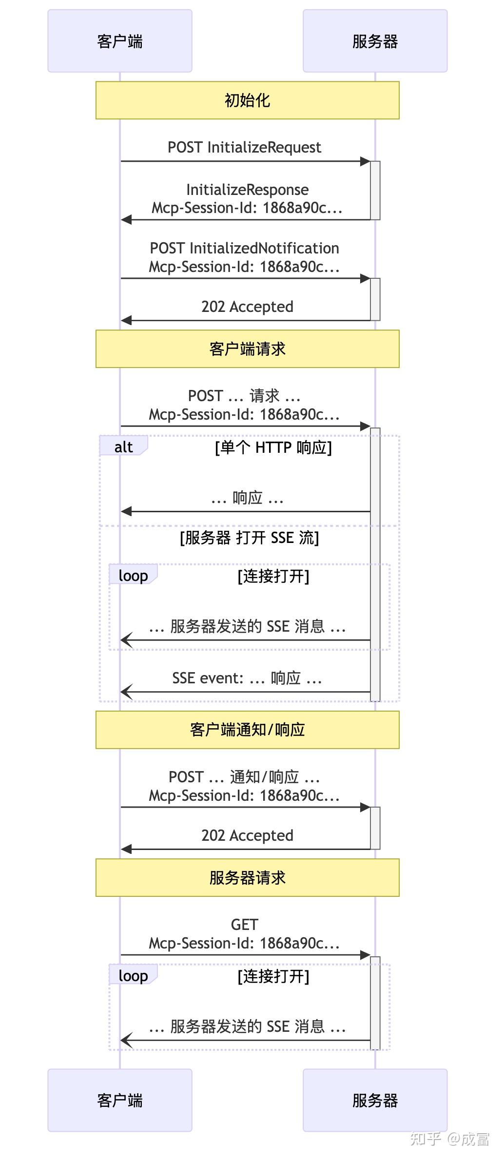 MCP 传输方式，stdio、HTTP SSE 和 Streamable HTTP - 知乎