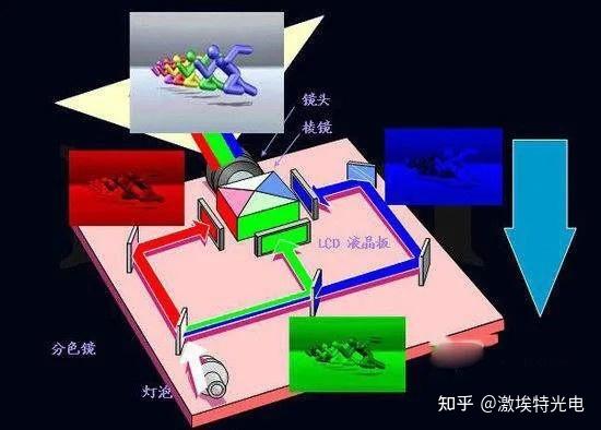 车载抬头显示HUD主流-TFT-LCD显示技术 - 知乎