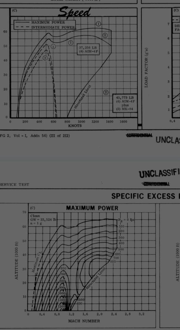 关于F15的最大速度，从TF-15A略显夸张的制造商估计数据说起 - 知乎