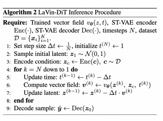 无需微调即可适应20多种视觉任务！爱诗科技与悉尼大学联合推出LaVin-DiT：大规模视觉扩散Transformer - 知乎