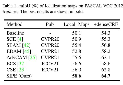 CVPR'22｜SIPE - 知乎
