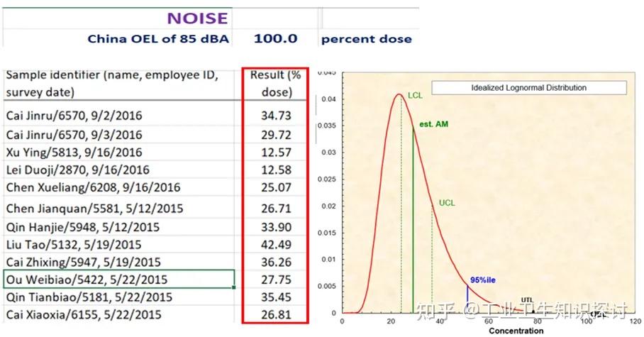 “低于80dBA的非噪声岗位”就可以放松管控吗？ - 知乎