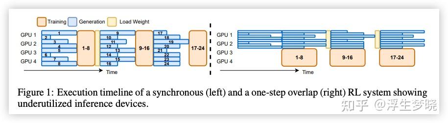 GUI智能体 RL 训练部分论文（WEB AGENT-R1，UI-R1，GUI-R1，InfiGUI-R1） - 知乎