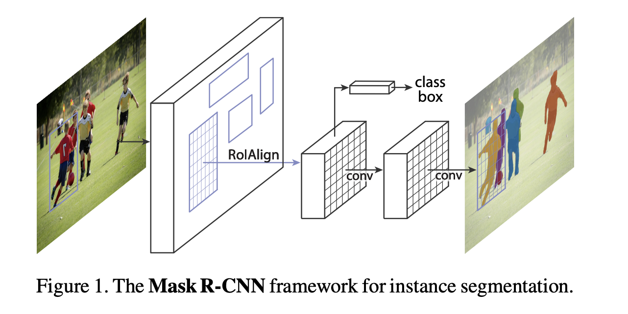 OCR技术的昨天今天和明天！2023年最全OCR技术指南！ - 知乎