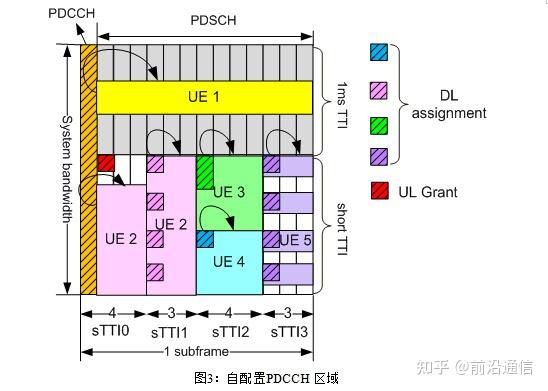 NR TTI 长度介绍 - 知乎