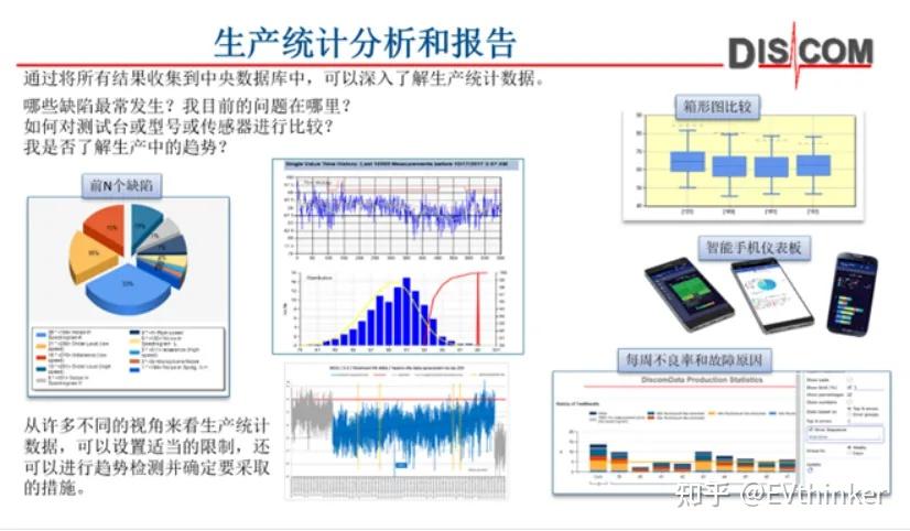 电驱动总成NVH EOL下线测试规范 - 知乎